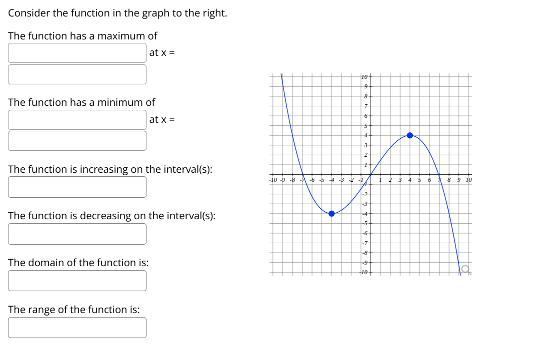Solved Consider the function in the graph to the right. The | Chegg.com