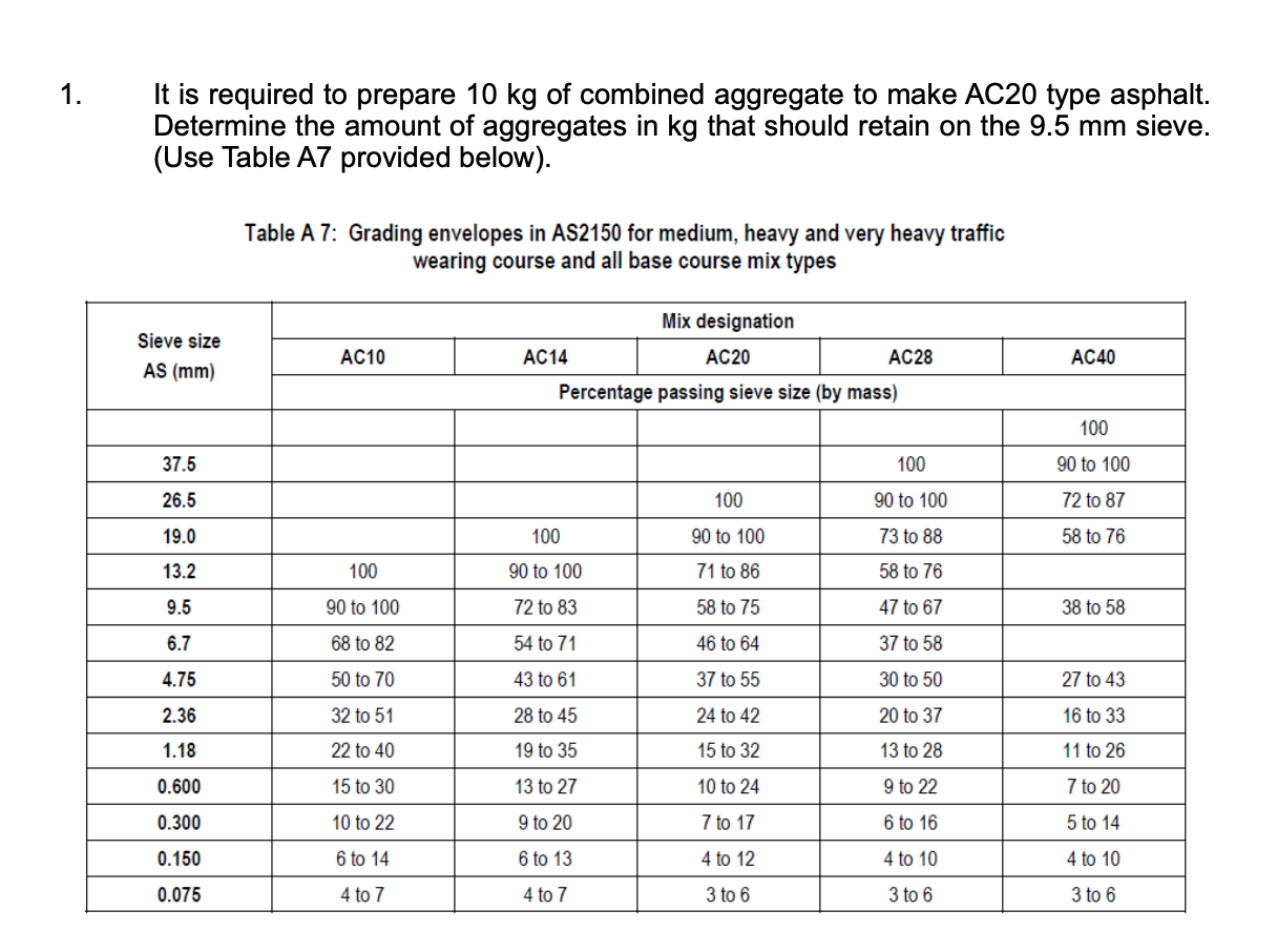 Solved 1. It is required to prepare 10 kg of combined | Chegg.com