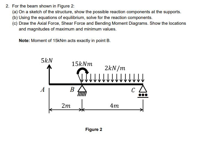 Solved 2. For the beam shown in Figure 2: (a) On a sketch of | Chegg.com