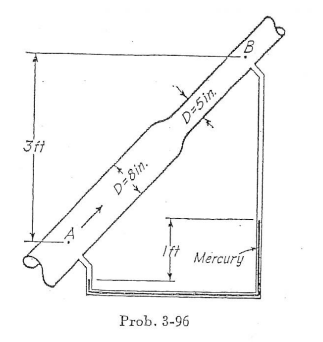 Solved 2 part part A A transition in a pipe line is | Chegg.com