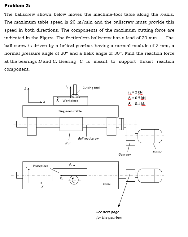Solved Problem 2: The ballscrew shown below moves the | Chegg.com