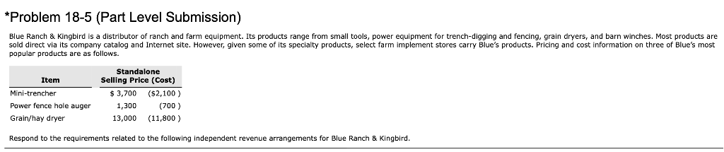 Solved *Problem 18-5 (Part Level Submission) Blue Ranch & | Chegg.com