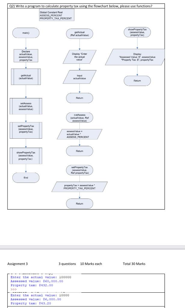 Solved Q2) Write a program to calculate property tax using | Chegg.com