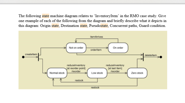 Solved The following state machine diagram relates to | Chegg.com