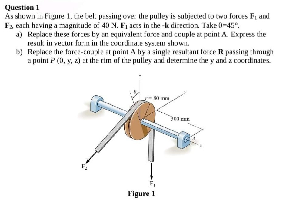 Solved Question1 As shown in Figure 1, the belt passing over | Chegg.com