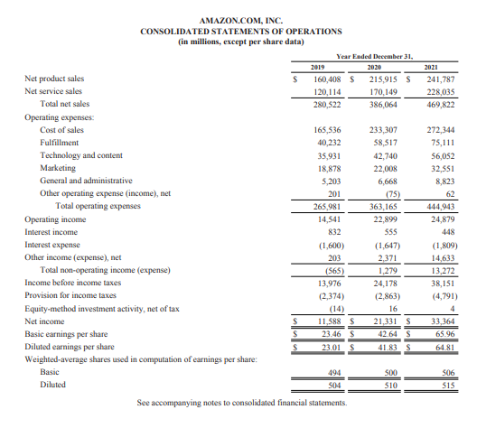 Financial statement analysis, Financial Accounting | Chegg.com