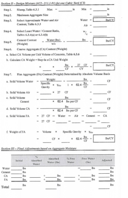 Solved Relevant Tables for Concrete Mix Design (ref: ACI) | Chegg.com