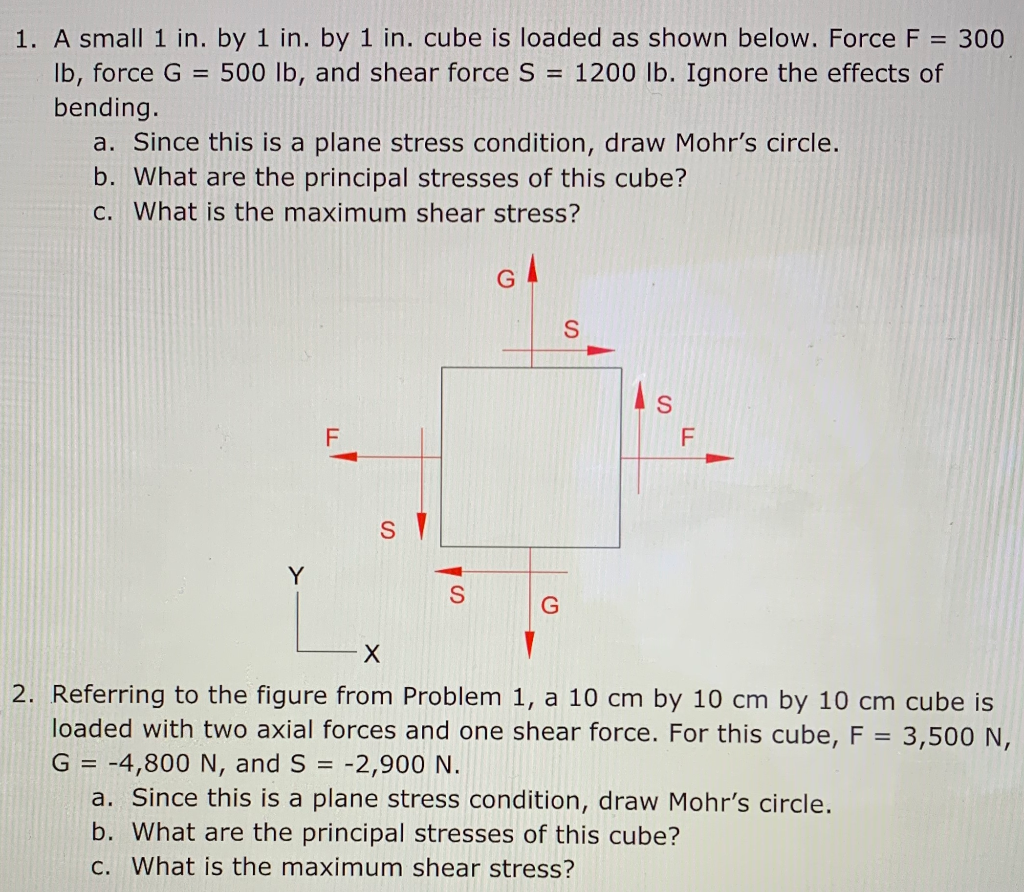Solved 1. A small 1 in. by 1 in. by 1 in. cube is loaded as | Chegg.com