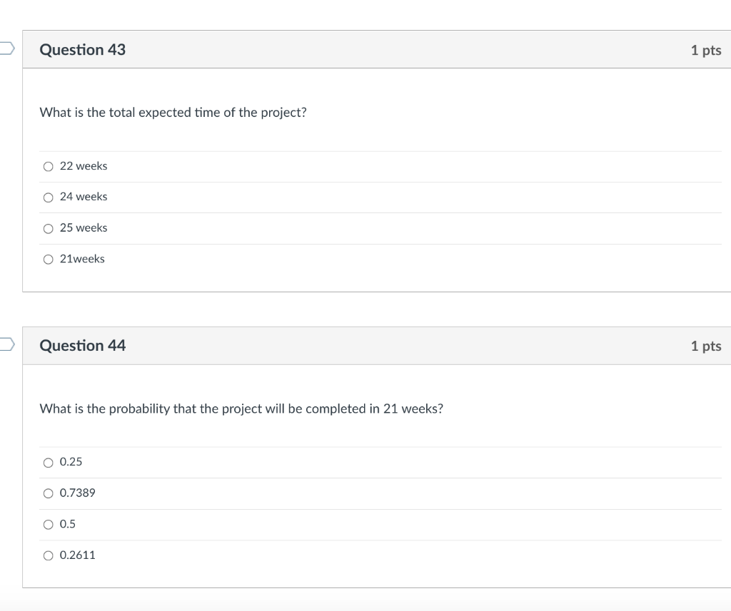 Solved A project consists of eight major activities. The | Chegg.com