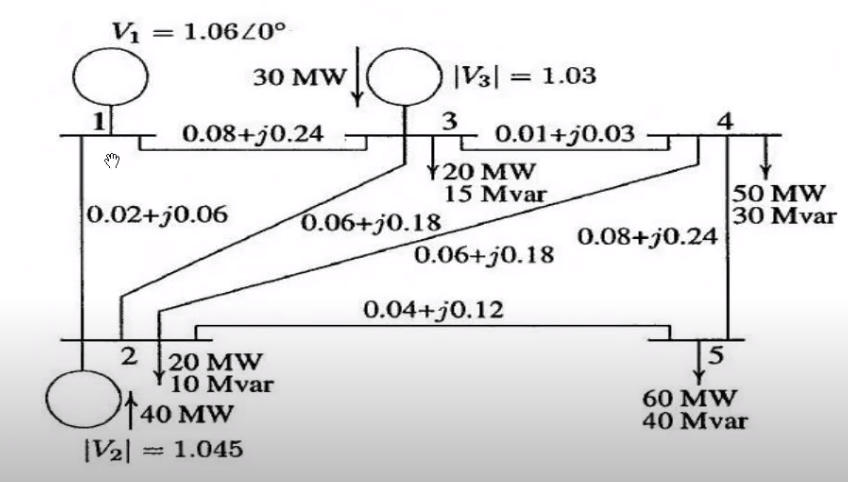 Solved Solve the power flow problem using fast decoupled | Chegg.com Solved Solve the power flow problem using fast decoupled | Chegg.com