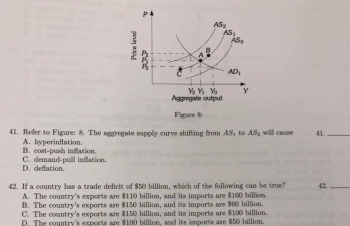 Solved AS2 AS1 ASo Aggregate output Figure 8: 41. Refer to | Chegg.com