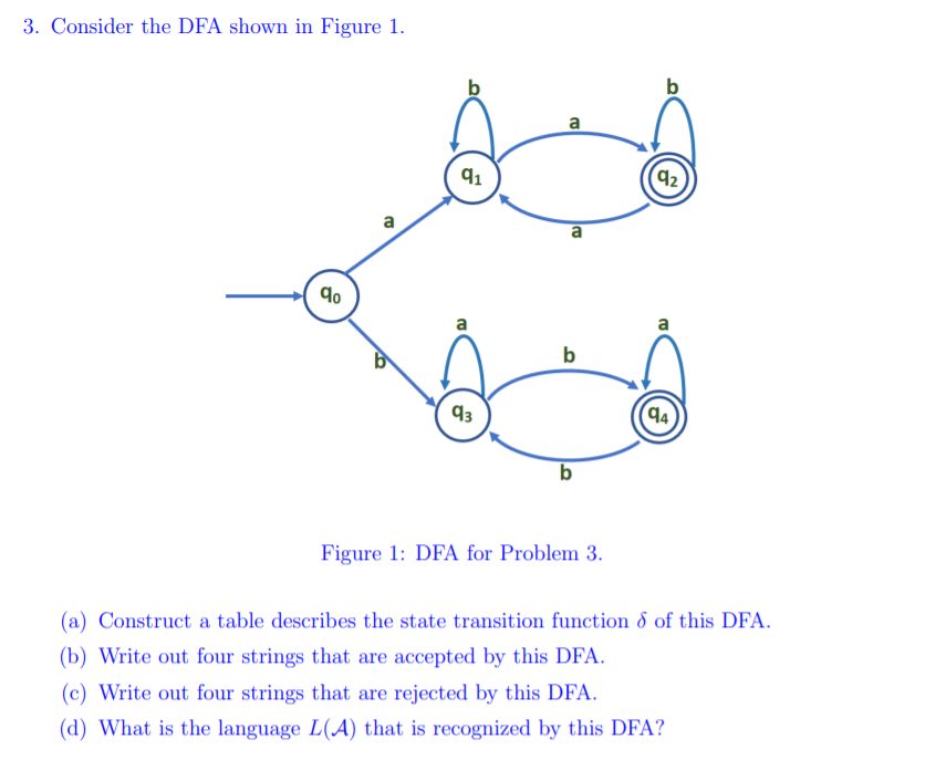 Solved 3. Consider the DFA shown in Figure 1. a 91 (92 a a | Chegg.com
