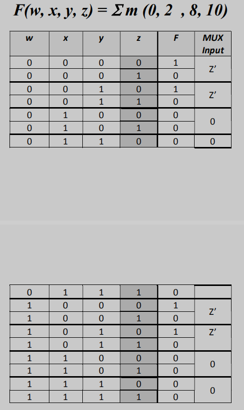 Solved implement the function below using IC 74LS138 and 2 | Chegg.com