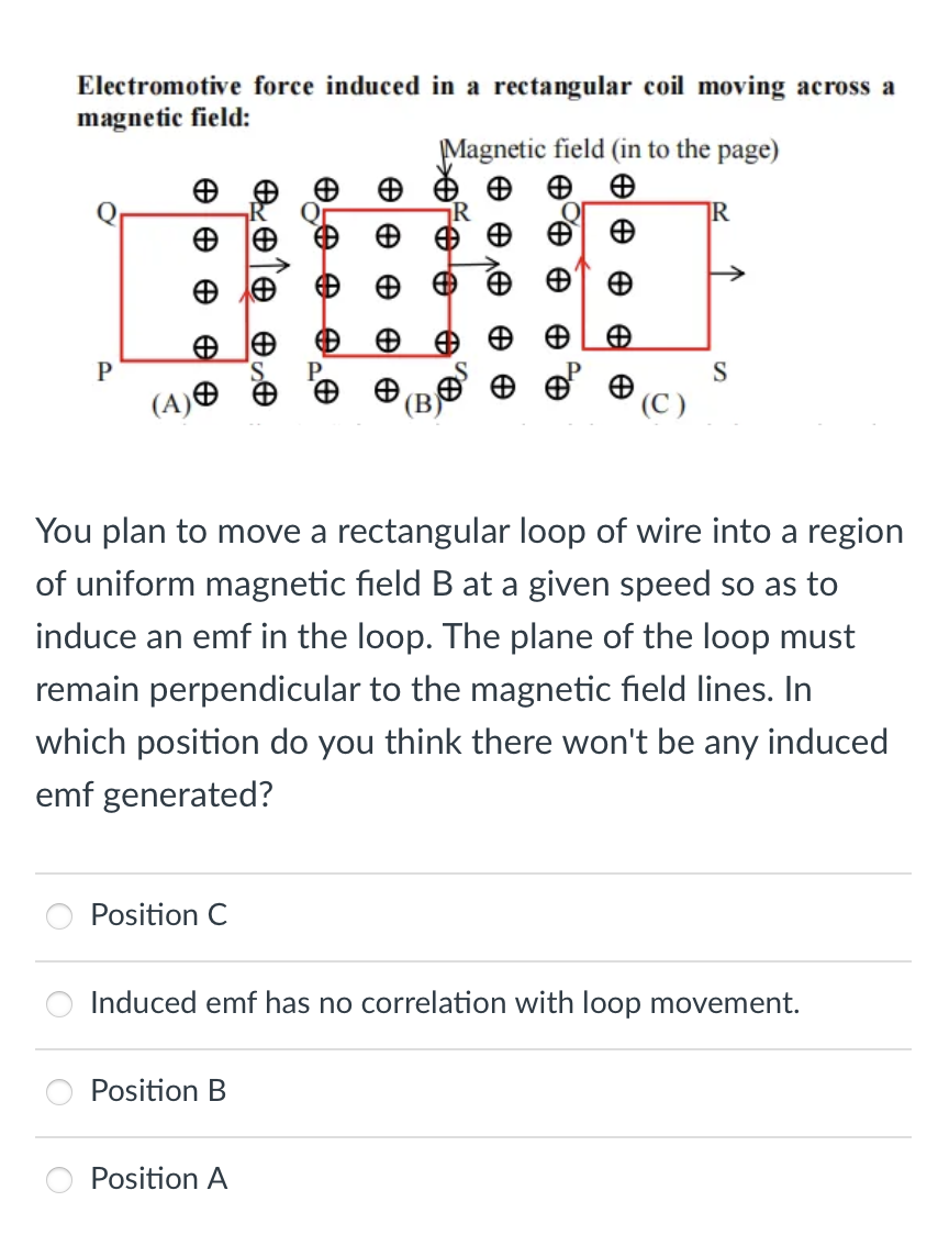 Solved Electromotive force induced in a rectangular coil | Chegg.com