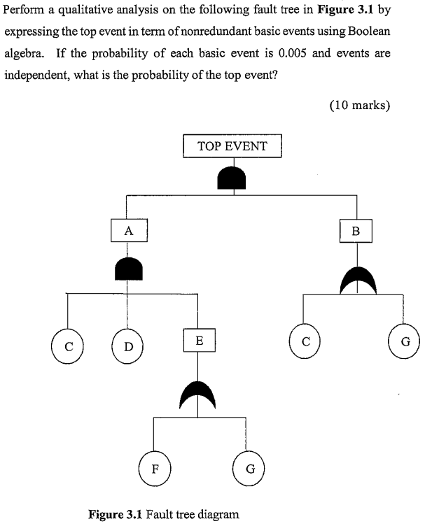 Solved Perform a qualitative analysis on the following fault | Chegg.com