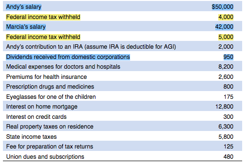 Solved Comprehensive Problem. Andy and Marcia Tufts, both | Chegg.com