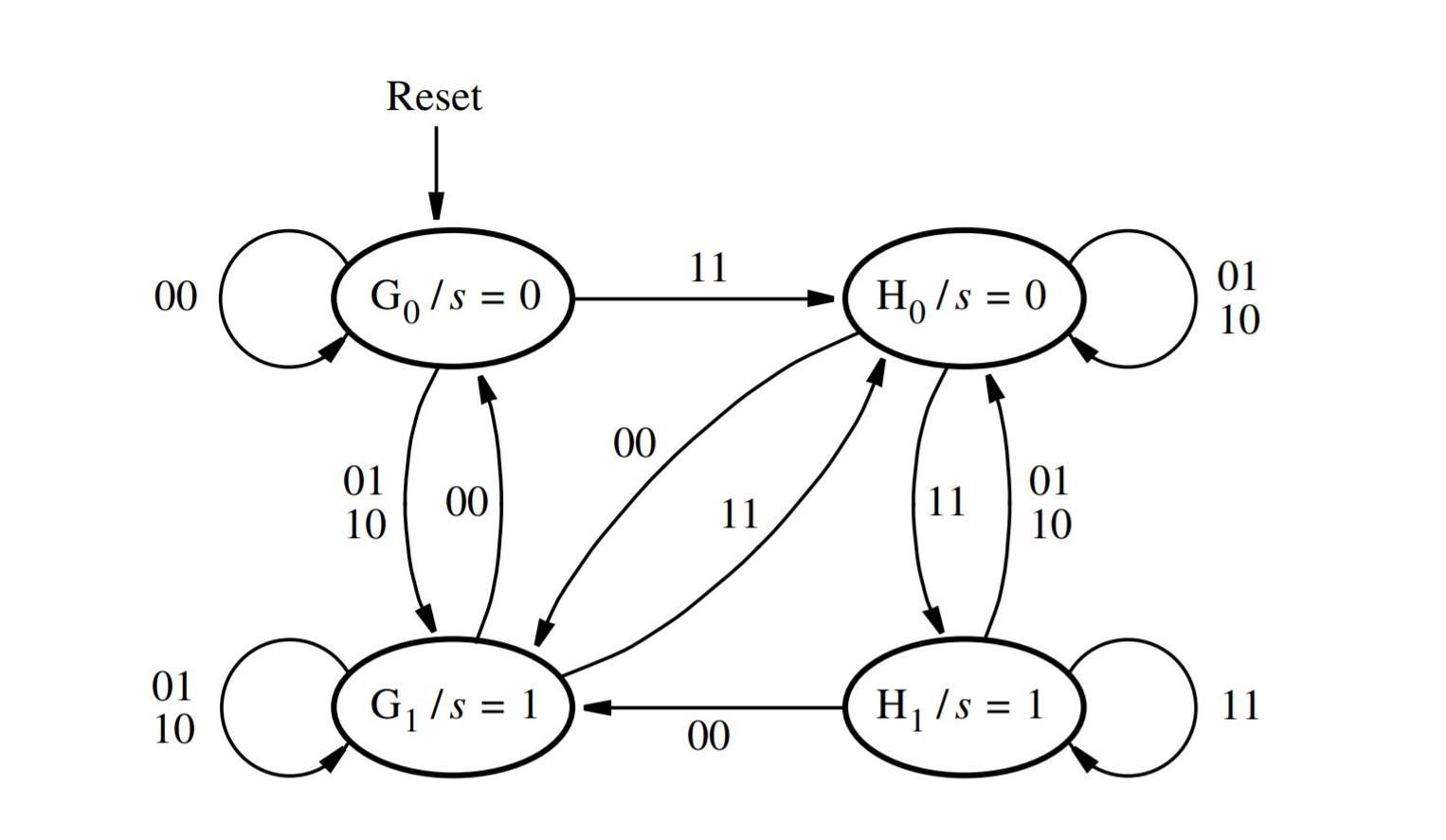 How do I write the Verilog code for a Moore-type | Chegg.com