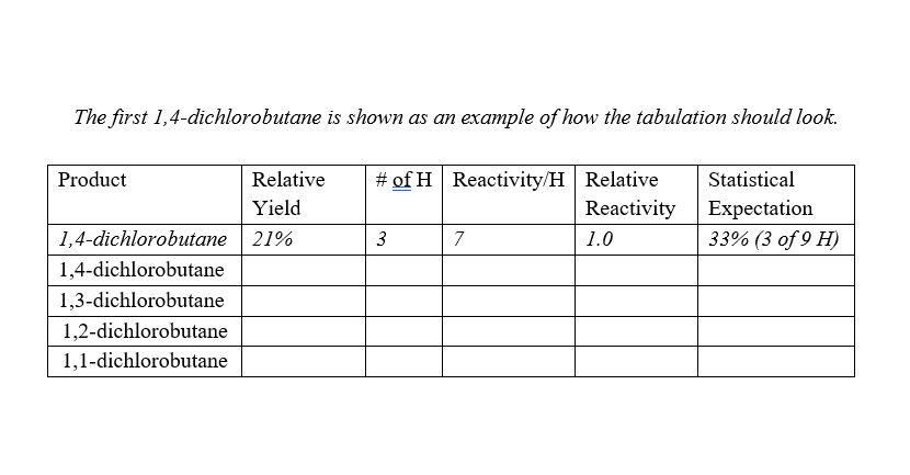 Tabulate yield and relative hydrogen reactivities in | Chegg.com