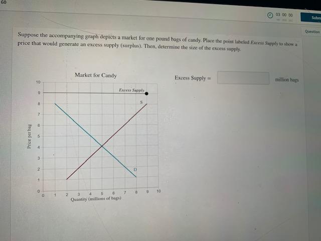 Solved b. Now suppose that the good is an inferior good. | Chegg.com
