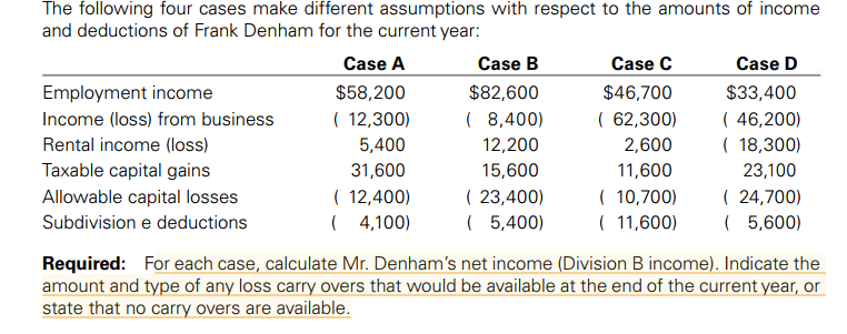 Solved The following four cases make different assumptions | Chegg.com