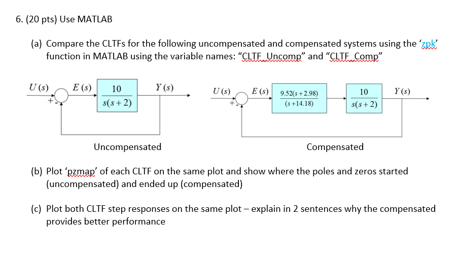 Solved (a) Compare the CLTFs for the following uncompensated | Chegg.com