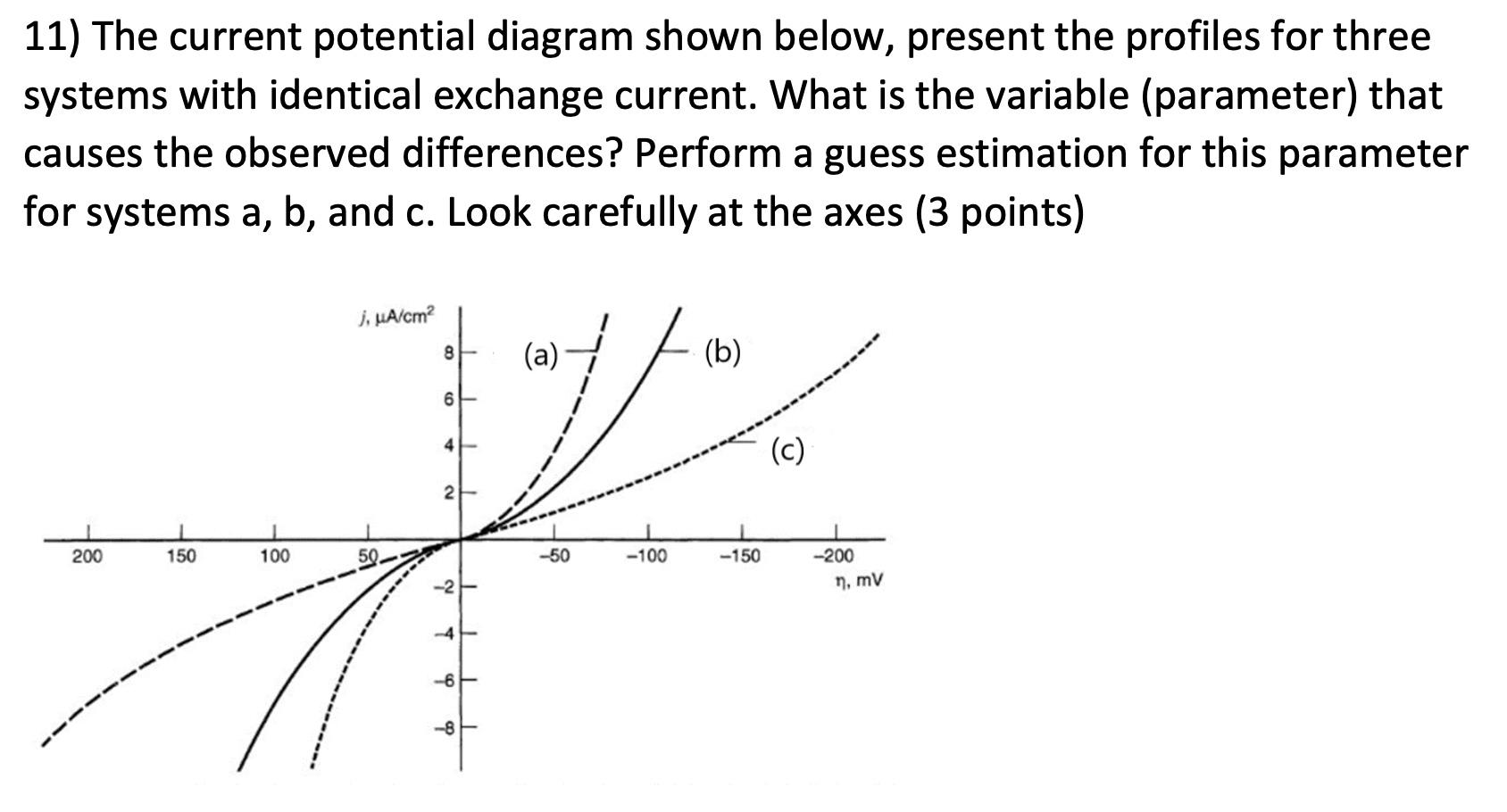 Solved 11) The current potential diagram shown below, | Chegg.com