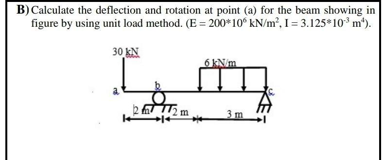 Solved B) Calculate the deflection and rotation at point (a) | Chegg.com