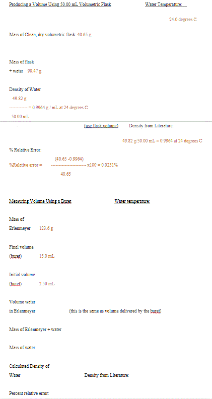 Solved Producing a Volume Using 50.00 mL Volumetric Flask | Chegg.com