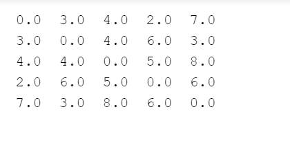 Solved Using the Simulated Annealing Algorithm, find the | Chegg.com