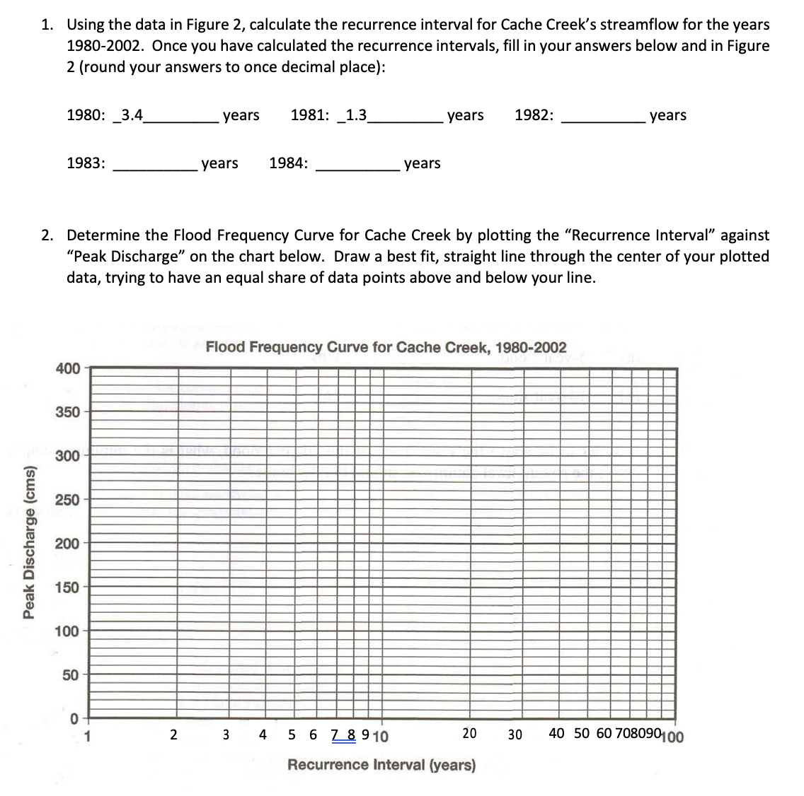Flood Recurrence Intervals Ratina Curve for Cache | Chegg.com