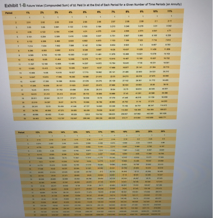 Solved Using time value of money tables (Exhibit 1-A, | Chegg.com