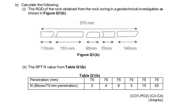 Solved b) Calculate the following. (1) The RQD of the rock | Chegg.com