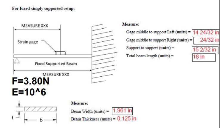 Solved For Fixed-simply supported setup: Measure: Gage | Chegg.com