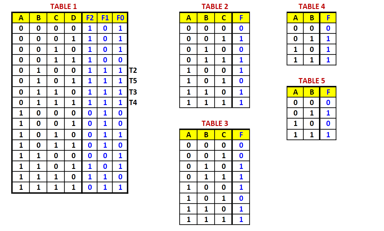 Solved Can you give me some idea how table 1 circuit connect | Chegg.com