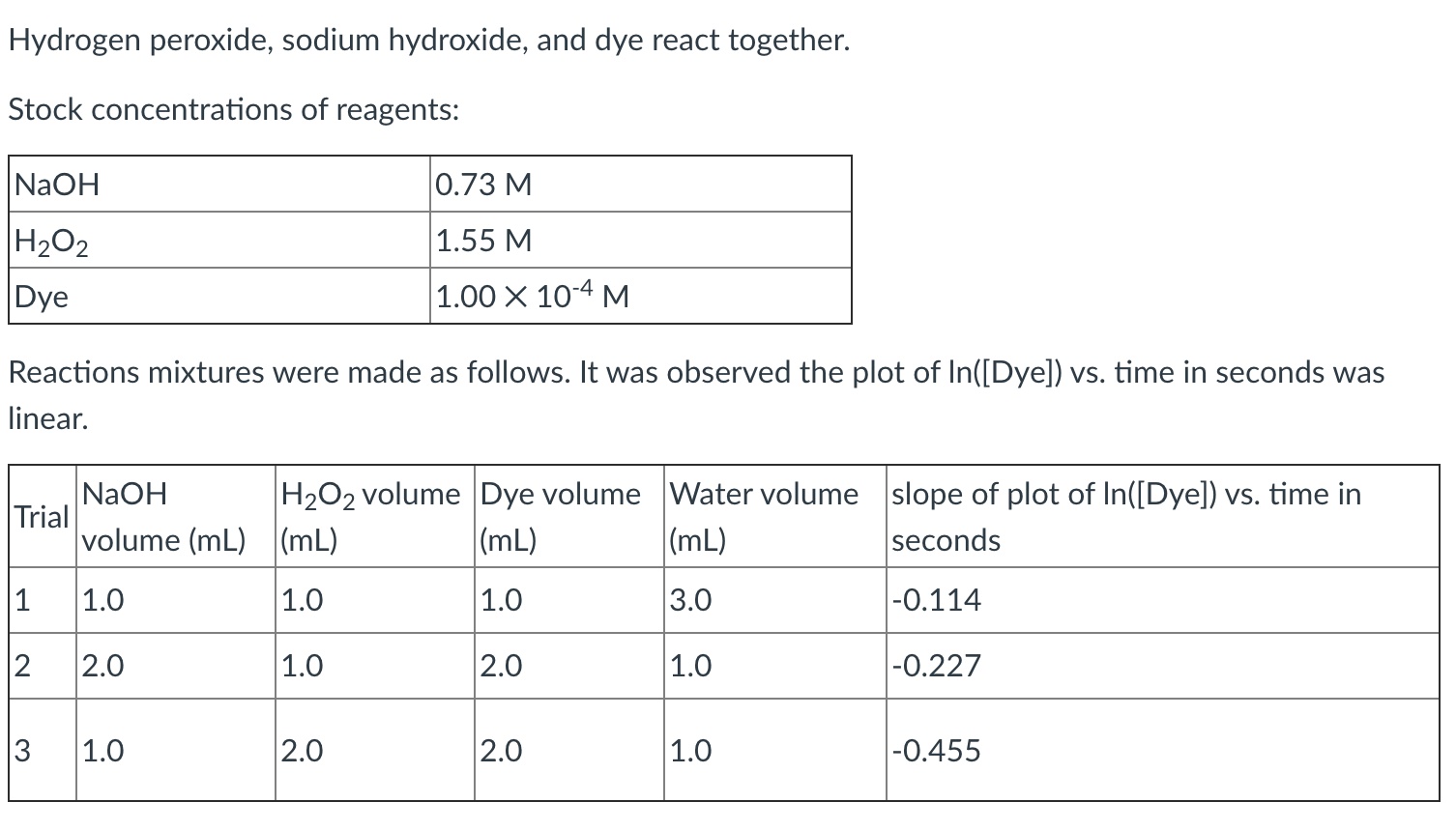 Solved Hydrogen peroxide, sodium hydroxide, and dye react | Chegg.com