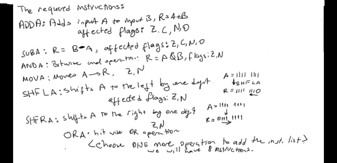 Design an ALU with 8 instructions listed below. The | Chegg.com