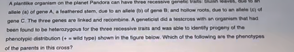 Solved A plantlike organism on the planet Pandora can have | Chegg.com