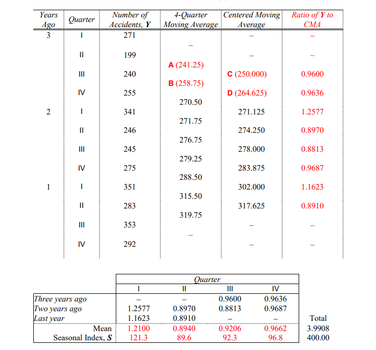 Solved \begin{tabular}{|c|c|c|c|c|c|} \hline | Chegg.com