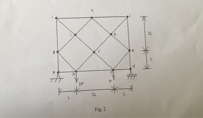 Solved Consider a loaded statically determinate truss, which | Chegg.com