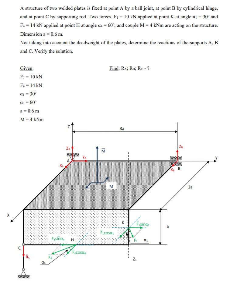 EQUILIBRIUM OF A FORCE SYSTEM IN SPACE. A structure | Chegg.com