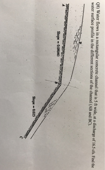 Solved Q8) Using the unit hydrograph shown below, determine | Chegg.com
