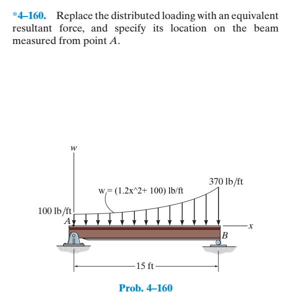 Solved *4–160. Replace the distributed loading with an | Chegg.com