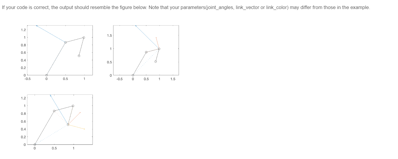 Solved Make a set of plot of a 3 -link arm, overlaid with | Chegg.com