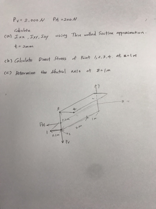 Co)ェ^^ Iyy, Σ.zy using Th:n walled Section Rmrakin | Chegg.com
