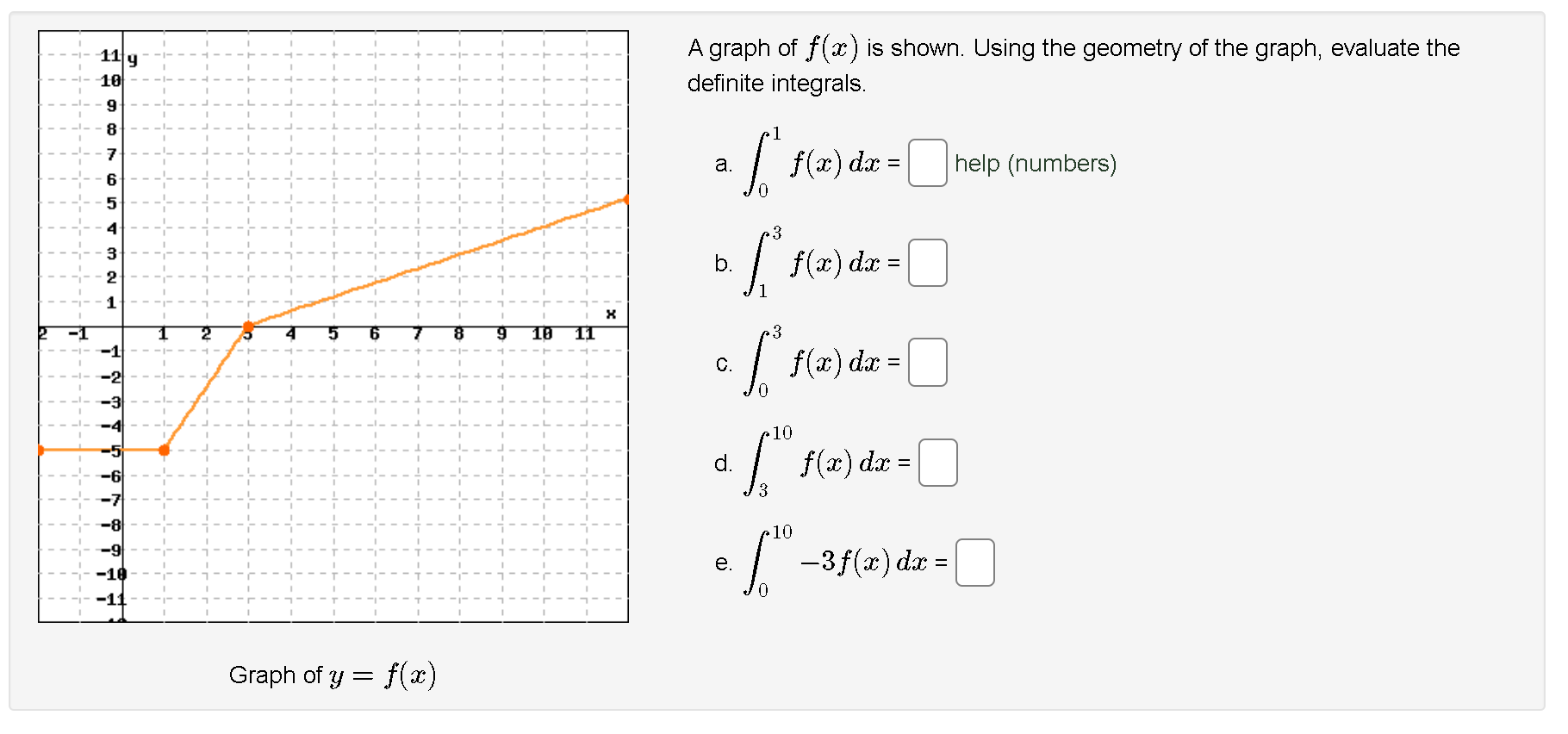 Solved 1119 A graph of f(x) is shown. Using the geometry of | Chegg.com