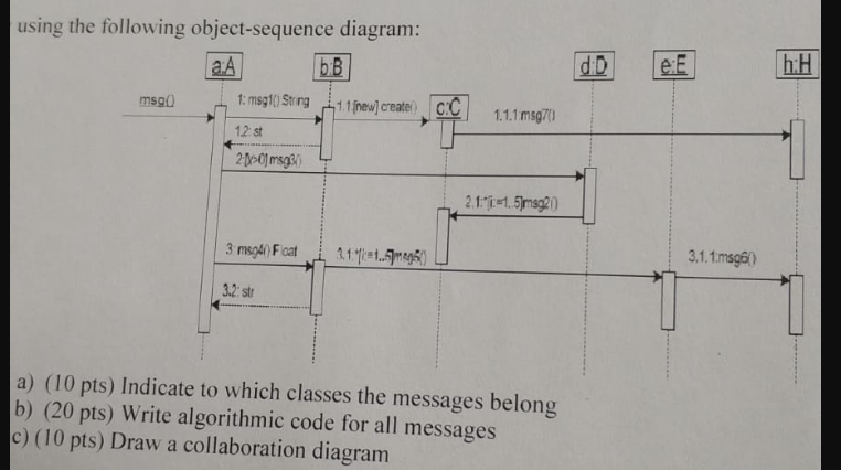 Solved using the following object-sequence diagram: a:A bB | Chegg.com