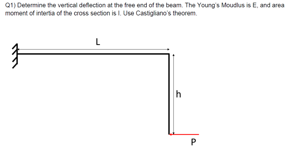 Solved Q1) Determine the vertical deflection at the free end | Chegg.com