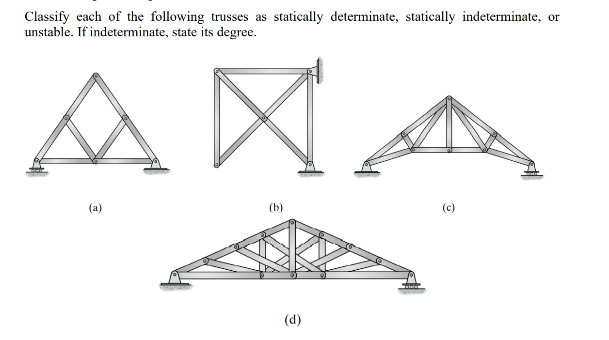 Solved Classify each of the following trusses as statically | Chegg.com