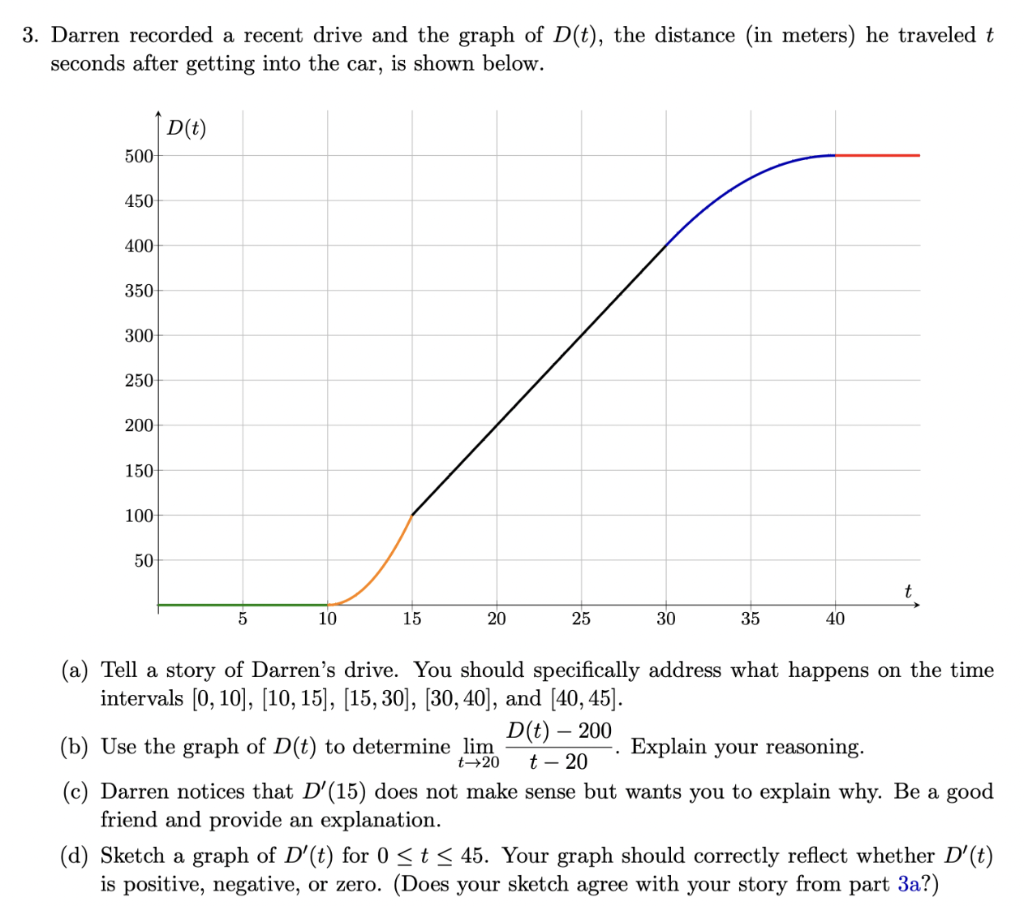 Solved 3. Darren recorded a recent drive and the graph of | Chegg.com