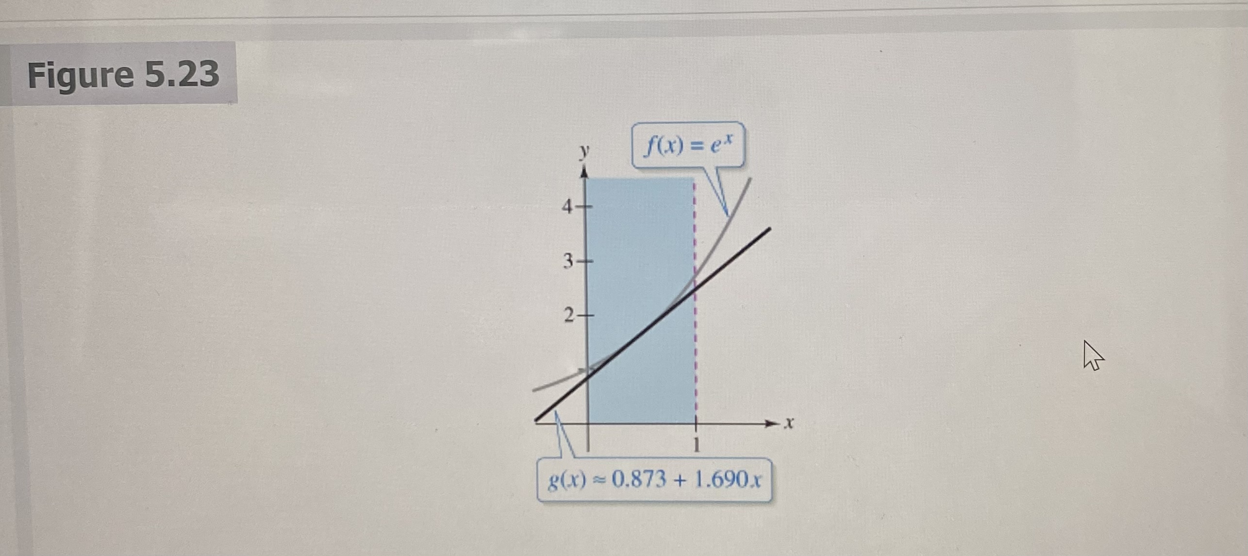 Solved Find the least squares approximation 𝑔(𝑥) = 𝑎0 + | Chegg.com